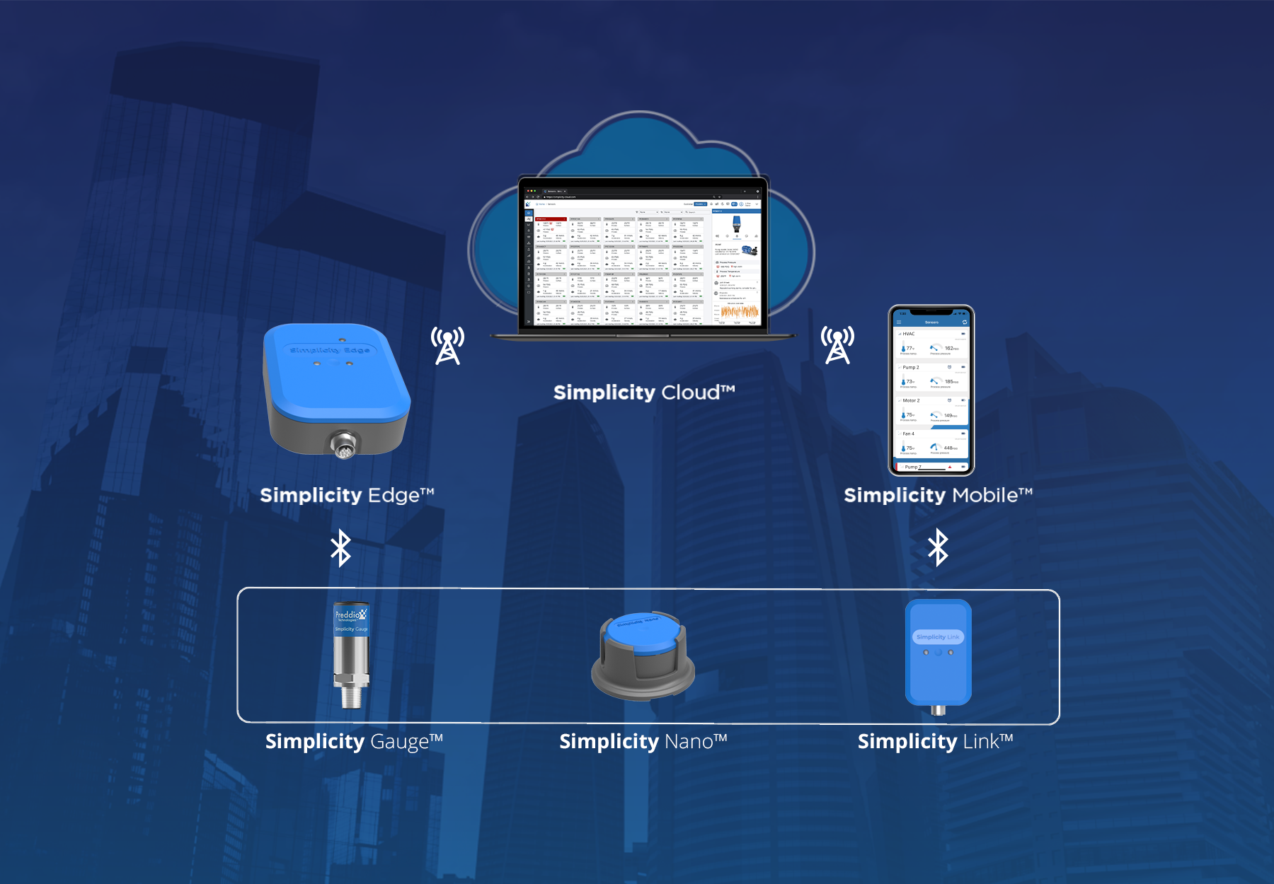Products - Preddio Technologies Inc